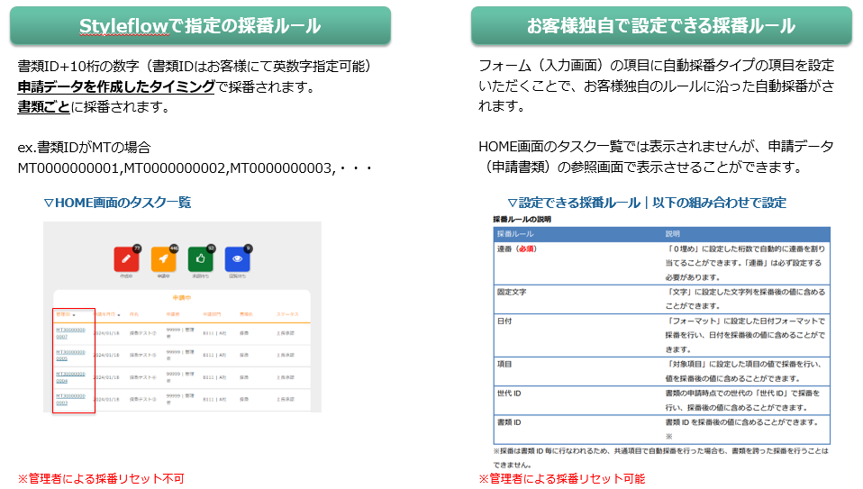書類の保管（参照権限・採番ルール）について – Styleflow サポートサイト | TDCソフト株式会社